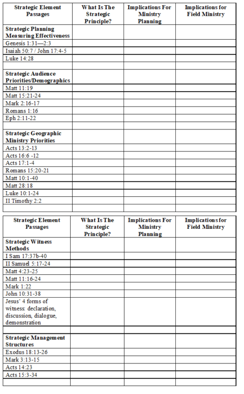 Strategic Ministry Planning: A Biblical Framework Worksheet - Kingdom ...